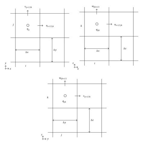 A Definitive Sketch Of A Staggered Grid System Download Scientific
