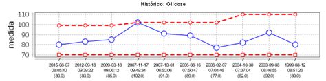 Java Change Space Between Lines In Tick Labels Stack Overflow