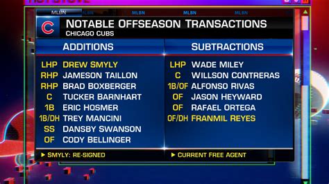 Sciambi Discusses Cubs Notable Offseason Signings 01312023