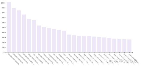 Sci快发 Neuroimage：top期刊，影响因子上涨，发文量多，纯oa 知乎