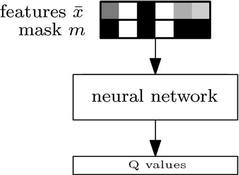 the architecture of the model the input layer consists of the feature
