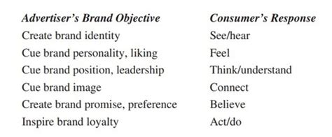 Ch 8 Bolded Terms Mark 420 Flashcards Quizlet