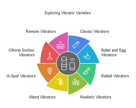 Exploring Different Types Of Vibrators And Their Uses Pink Peck