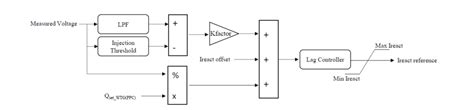 Wind Power Integration In Weak Grids Cse
