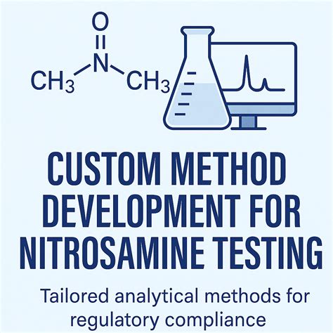 Custom Method Development For Nitrosamine Testing Resolvemass