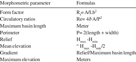 morphometric parameters and their formulas download scientific diagram