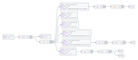 Getting Started With The Apis From Palo Alto Ntwks