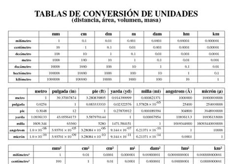 Tabla De Conversiones Artofit