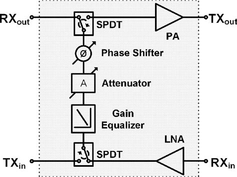 Figure 11 From A Tunable Sige Bicmos Gain Equalizer For X Band Phased Array Radar Applications