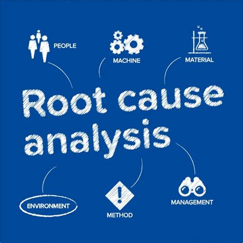 Rootcauseanalysis Qualitymanagement Problemsolving Enviroqual Consultancy Limited