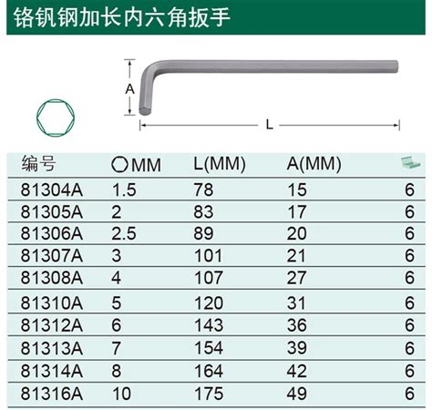 世达 内六角扳手，加长型 4mm，81308a【多少钱 规格参数 图片 采购】 西域