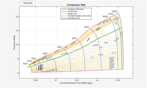 Brayton Cycle Gas Turbine Matlab And Simulink