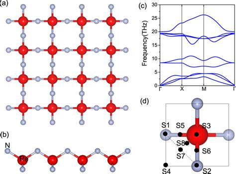 The Top A And Side B Views Of The 2d Tetragonal Structure The Download Scientific Diagram The Top A And Side B Views Of The 2d Tetragonal Structure The Download Scientific Diagram