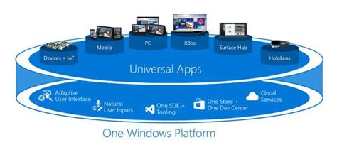 通用windows平台 全球百科