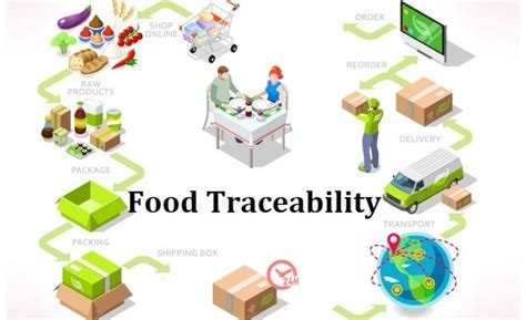🍞 In Food Processing Traceability Isnt Just A Best Practice—its A