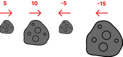 Asteroid Collisions Simplified Efficient Stack And Queue Solutions Code With Kamlesh Lets