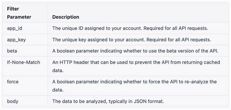Edamam — Nutrition Analysis Api Edamam Is A Nutrition Analysis Api That By World In Data