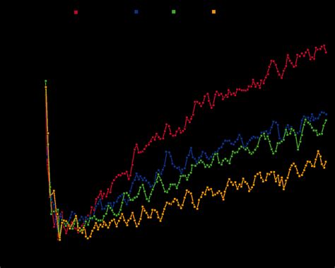 Analysis Of Migration Using The Oris Cell Migration Assay Bmg Labtech