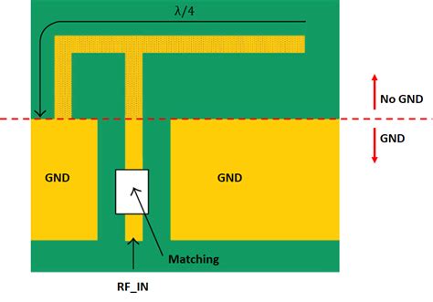 Inverted F Antenna Design For A Pcb Rf Design Inverted F Antenna Design For A Pcb Rf Design