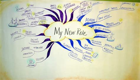 Mind Mapping 101 What Why Who When MindMaps Unleashed
