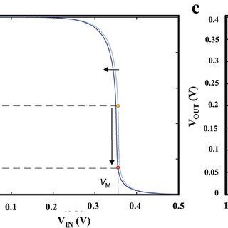 The OECT And Its Application As An Impedance Sensor A Molecular Download Scientific Diagram