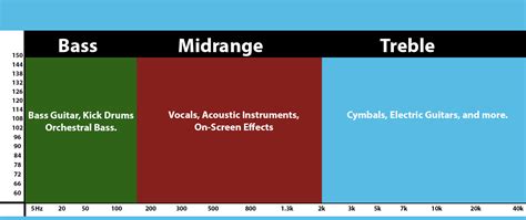 Understanding The Frequency Response Graphs The Science Behind Sound