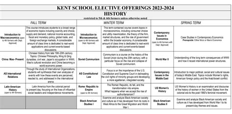 An Introduction To Elective Courses At Kent Kent News