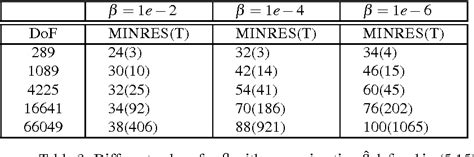Modified Richardson Iteration Semantic Scholar