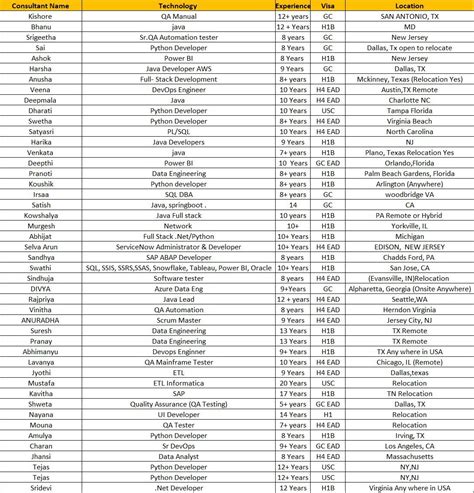 Naresh Kumar On Linkedin Devopsengineer Devopsjobs Devops Loaniq Ba Uideveloper…
