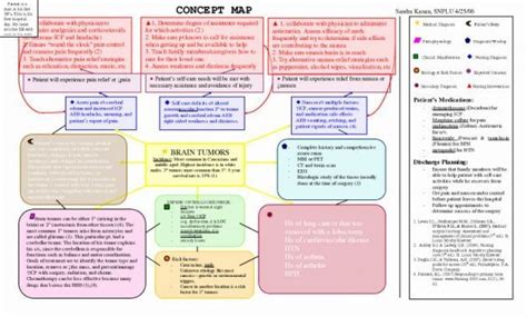 Blank Curriculum Map Template Unique 40 Nursing Concept Mapping
