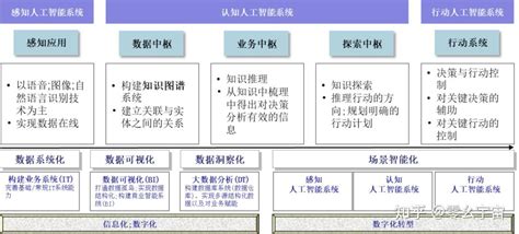 构建基于多模态知识工程的aigc多模态大模型 知乎