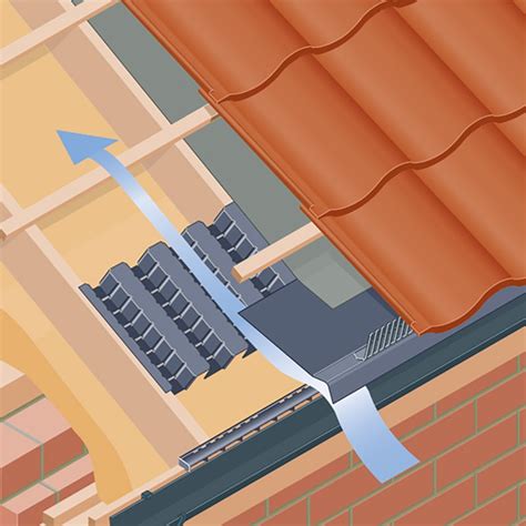 Roof Eaves Ventilation