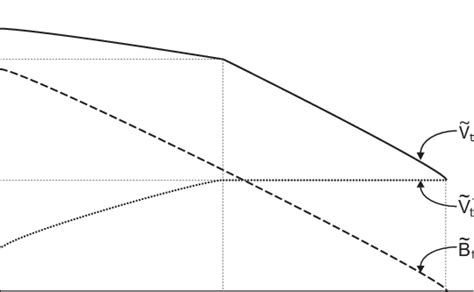 Workload Adjustment Heuristic Download Scientific Diagram