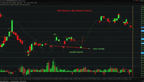 Bat Harmonic Pattern Unlocking Profits Marketbulls