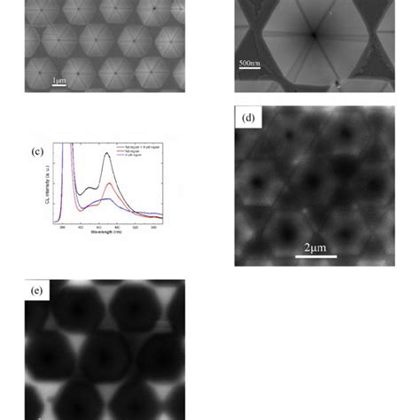 Crystal Structure And Lattice Alignment Of The Aln Epitaxial Layer On