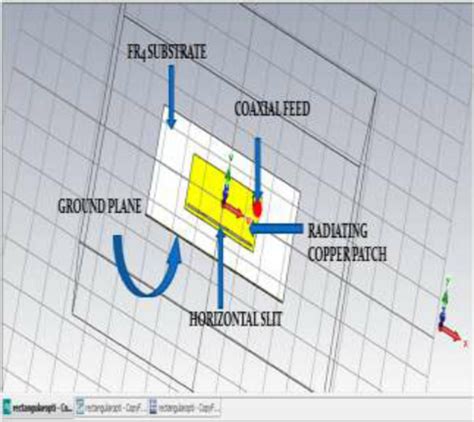 Microstrip Patch Antenna Designed Using Cst Download Scientific Diagram