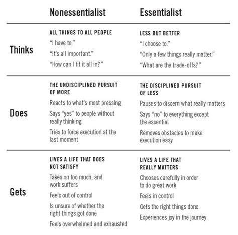 The Essentialist