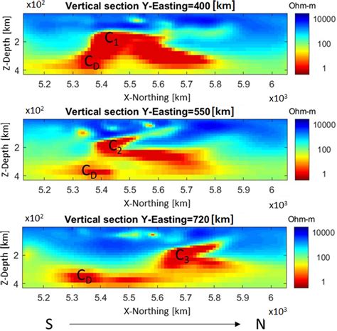 Sn Vertical Sections Of Inverse Resistivity Model Along The Profiles Download Scientific