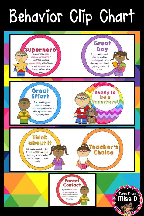 Behavior Clip Chart