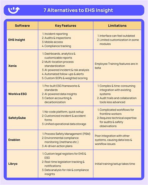7 Ehs Insight Alternatives For An Improved Workplace Safety