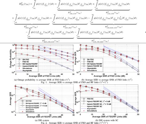 Figure 1 From Asymptotic Analysis Of Switching Based Hybrid Fsorf System With Df Relaying