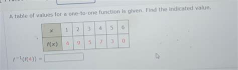Solved A table of values for a one-to-one function is given. | Chegg.com