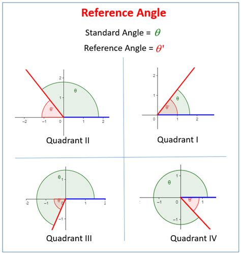 Definition Of Reference Angle Definition Hjo