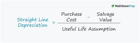 White Goods Depreciation Calculator DanikaSofiah