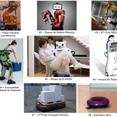 Évolution De La Robotique Des Points De Vue Technologique Et Normatif Download Scientific