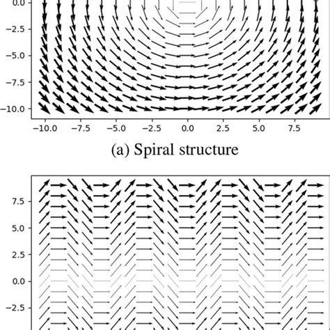 orientation and ranges of 2d synthetic simulation structure data