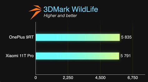 Xiaomi 11T Pro Vs OnePlus 9RT Which Phone Should You Buy Digit