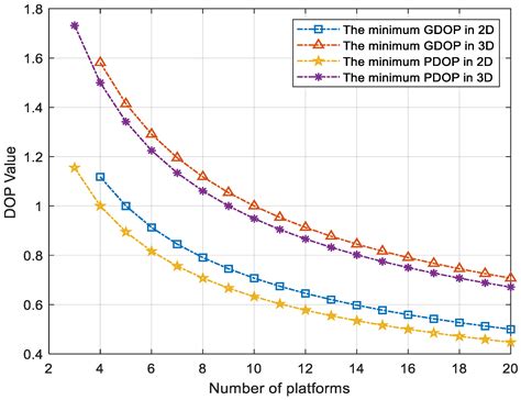 Drones Free Full Text Optimal Configuration Of Heterogeneous Swarm
