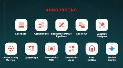 Databricks 2025 Lakebase Databricks Serverless Postgres For The Ai And Data App Era By The