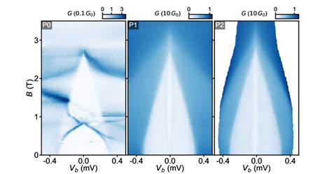 Figure S4 Tunnel Barrier Characterization By Tunneling Conductance Download Scientific Diagram